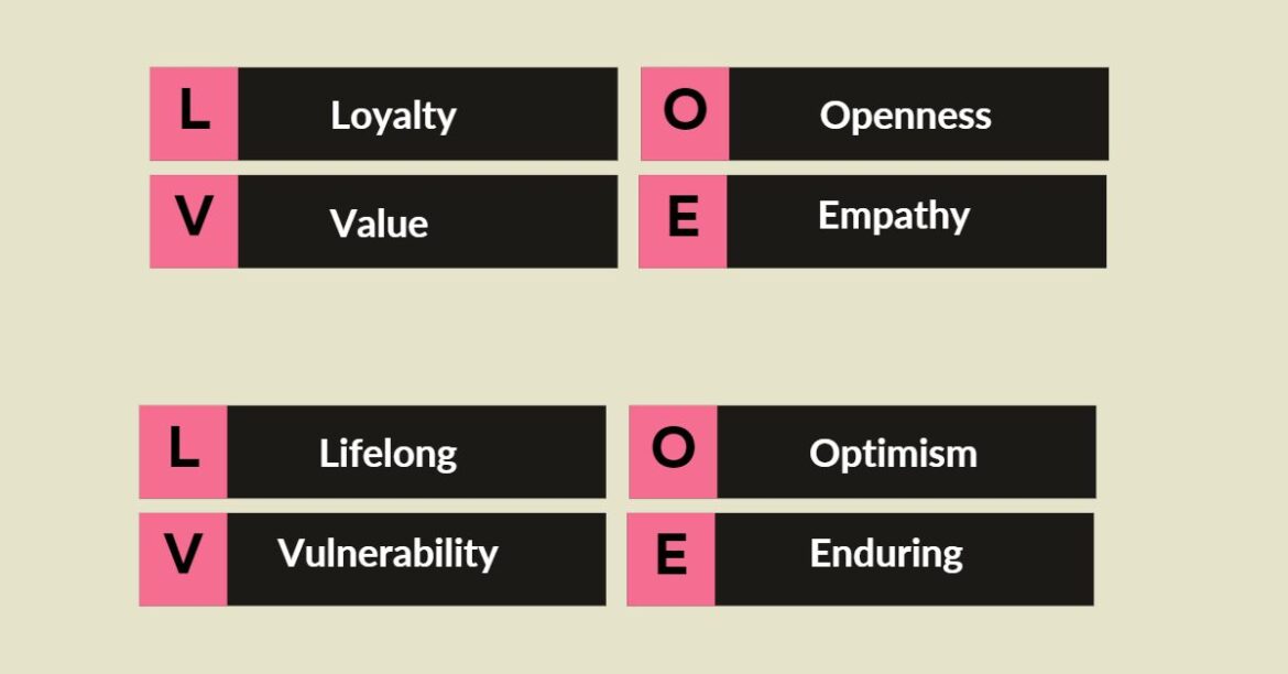 Unlocking The Meaning Of 'LOVE': 10 Creative Interpretations